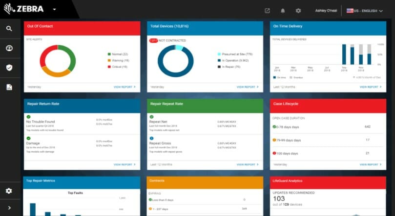 THIS IS THE EASIEST WAY TO MONITOR THE PERFORMANCE OF ALL YOUR ZEBRA ...